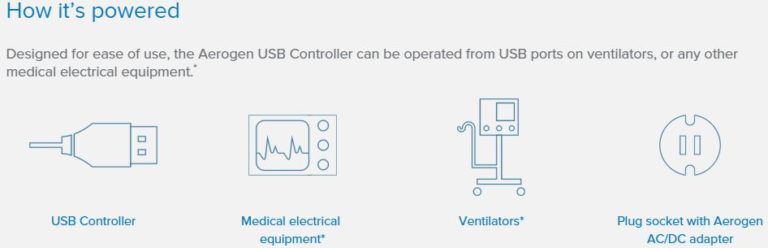 Aerogen® USB Controller – Healthcare21