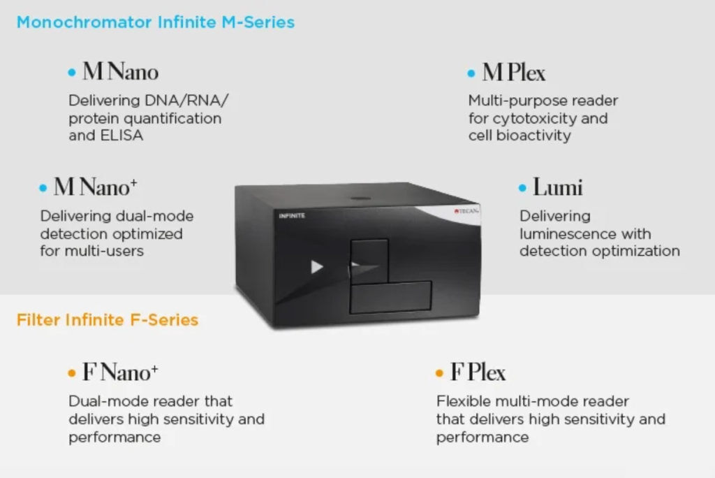 Infinite 200 Pro – Healthcare21