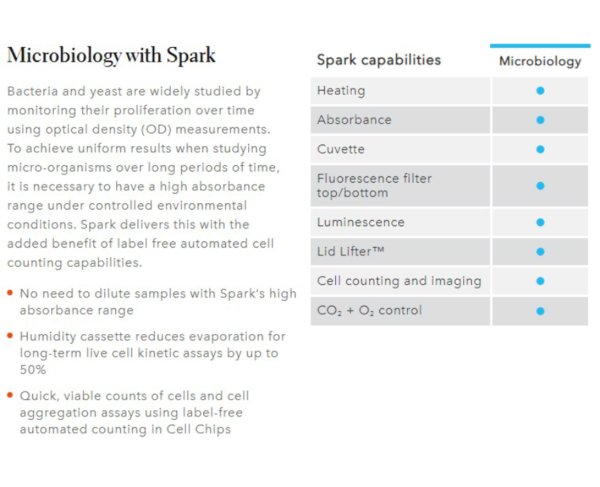 Spark Multimode Microplate Reader – Healthcare21