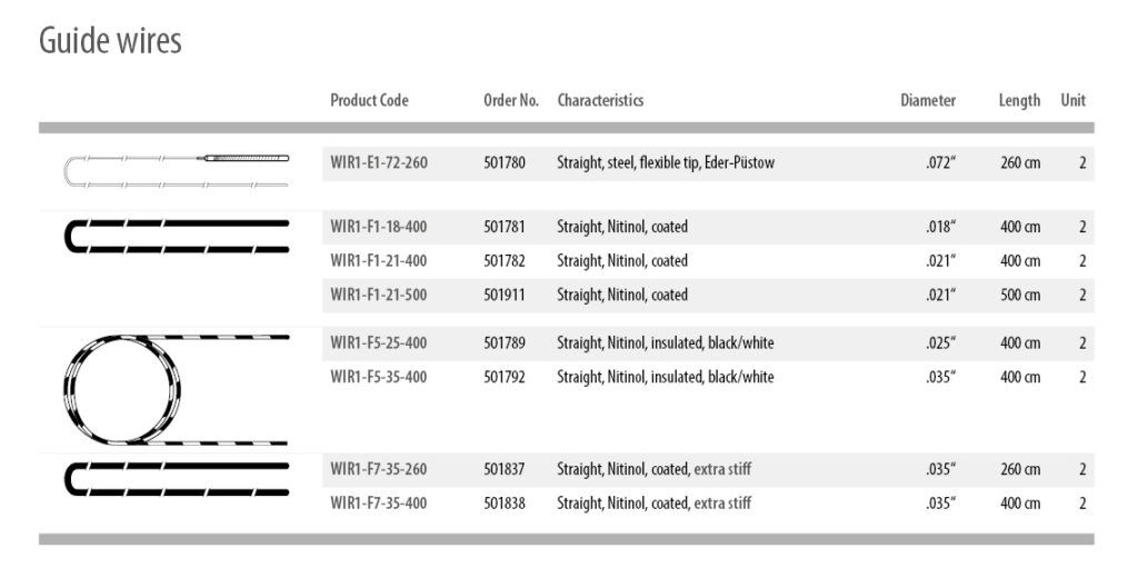 GPS Wire – Healthcare21