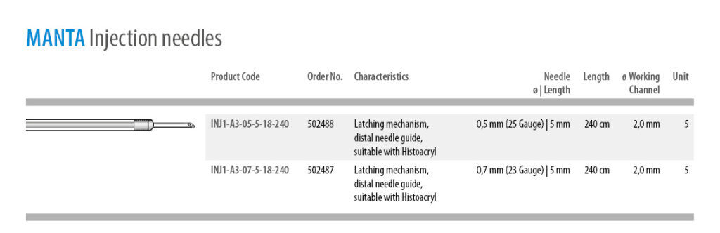 MANTA – Healthcare21