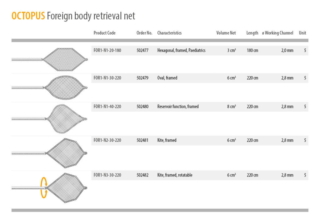 OCTOPUS – Healthcare21