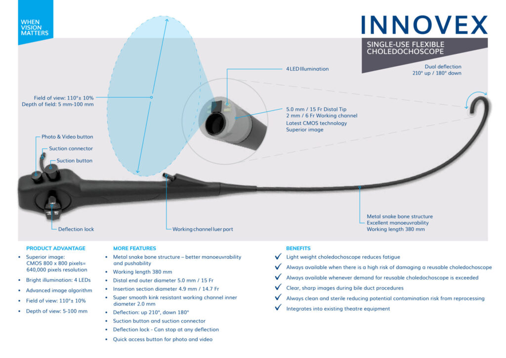Innovex Single use flexible Choledochoscope – Healthcare21
